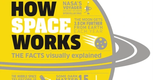 How Space Works : The Facts Visually Explained
